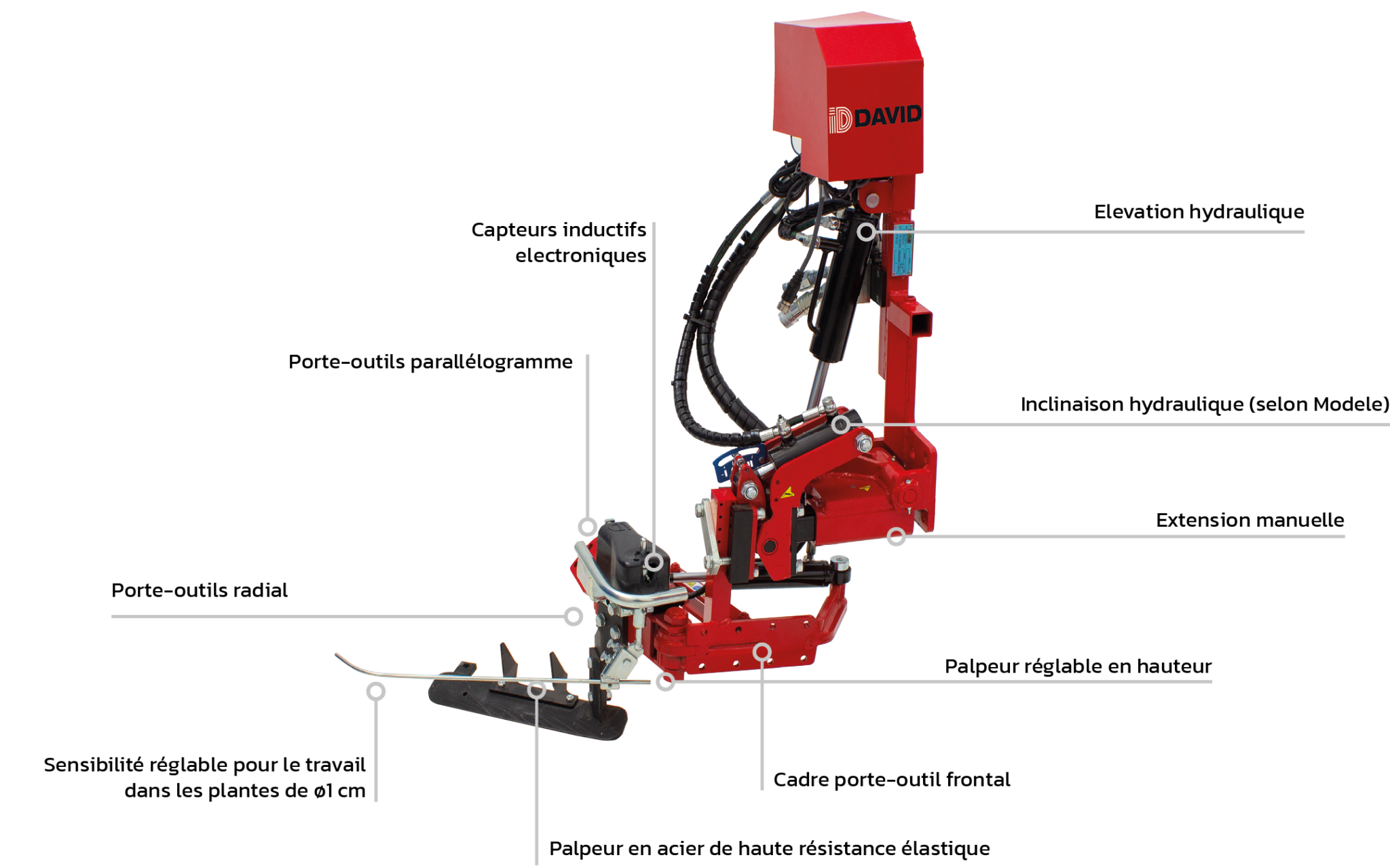 Intercep VENTRAL - ID-DAVID